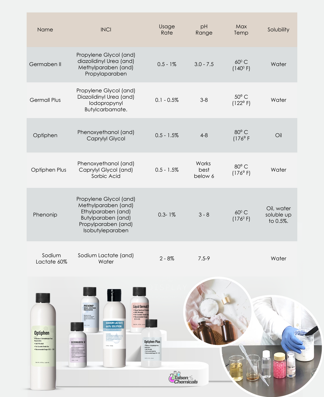 Liquid Germall Plus Preservative – TALSEN CHEM